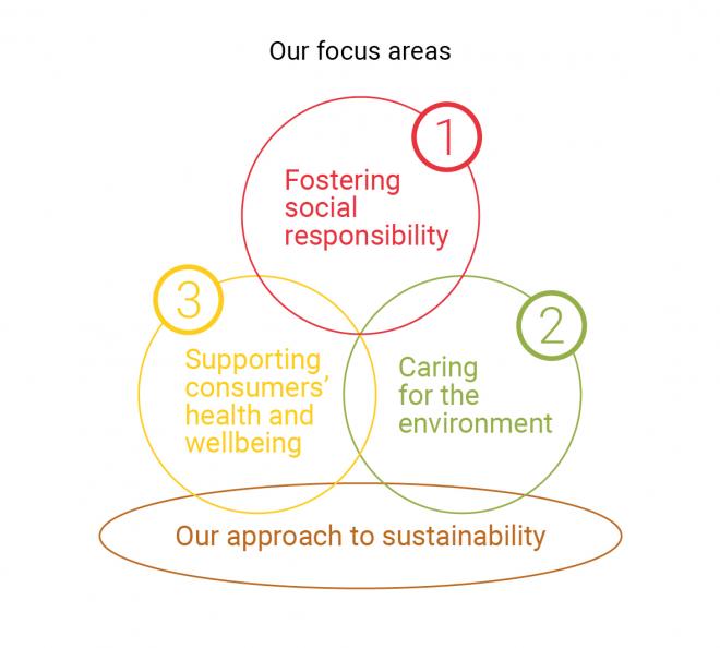 Sustainability | Paulig Group